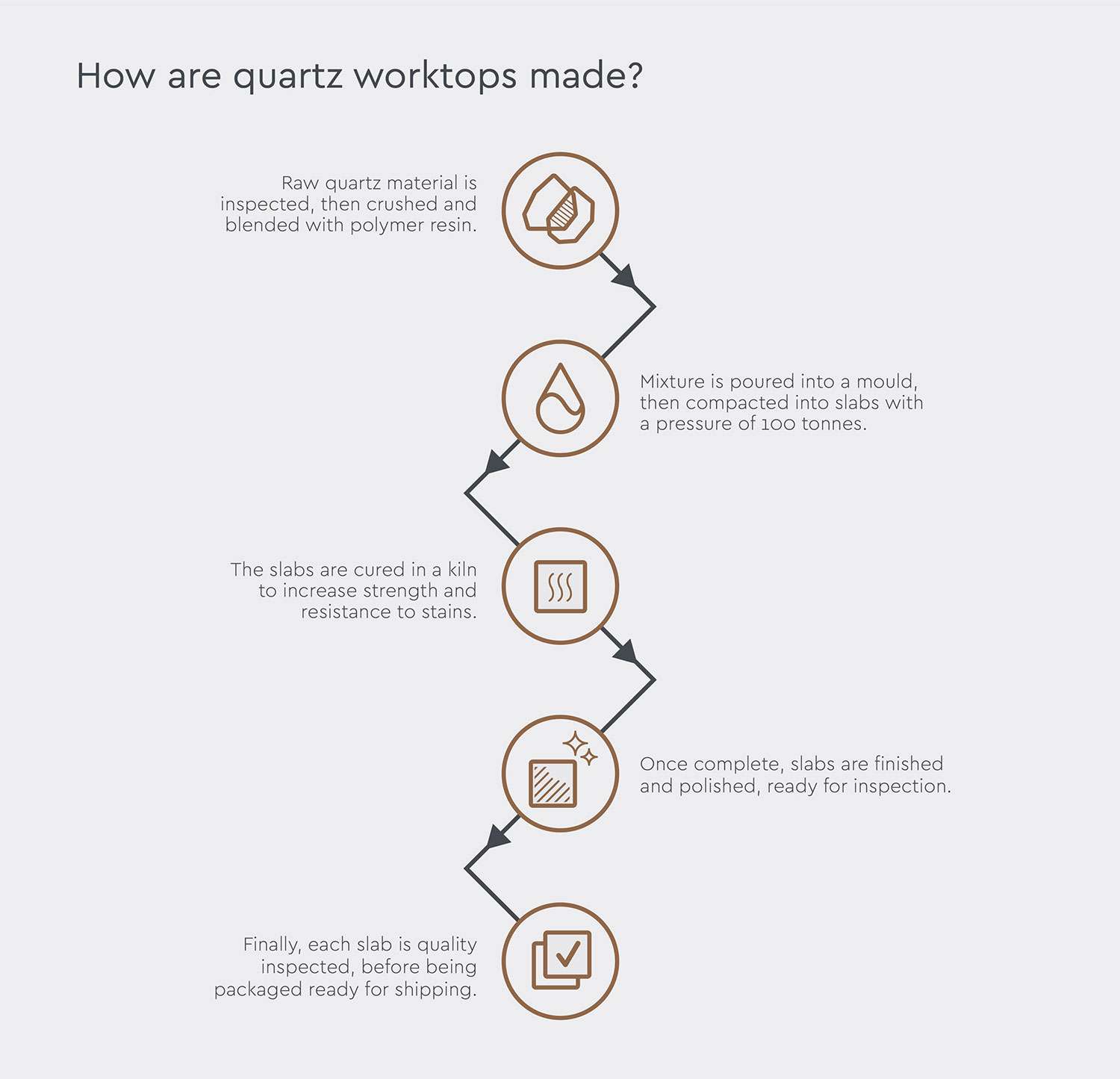 The Benefits Of Quartz Worktops | CRL Stone