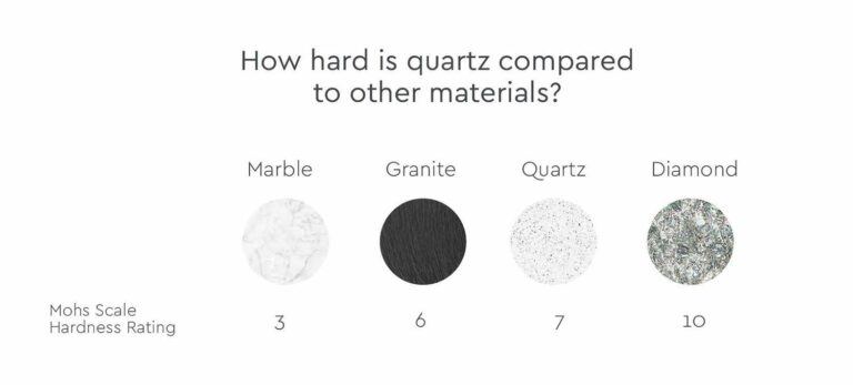 The Benefits Of Quartz Worktops | CRL Stone