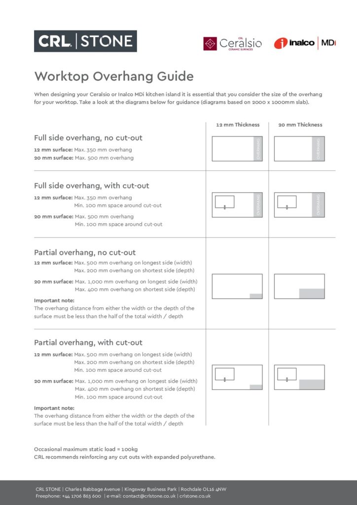 Professional Documents Archive | CRL Stone